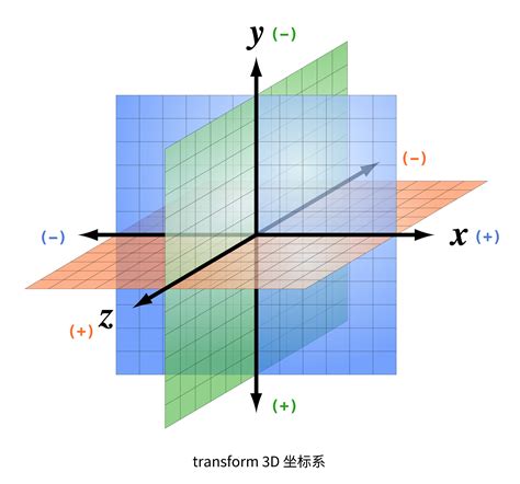 CSS 过渡 transition 转换 transform 和动画 animation duration dj 掘金