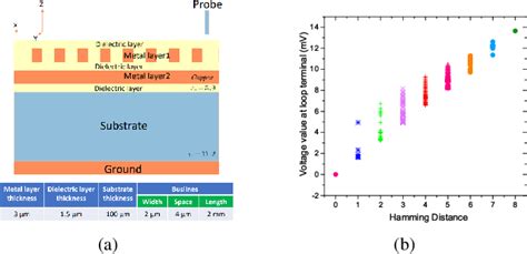 Figure 1 From A Probe Placement Method For Efficient Electromagnetic