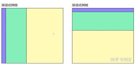 网格系统 让你的设计看起来更高级 知乎