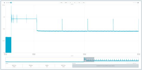 Lp Mspm0c1104 Power On Current Consumption Msp Low Power Microcontroller Forum Msp Low