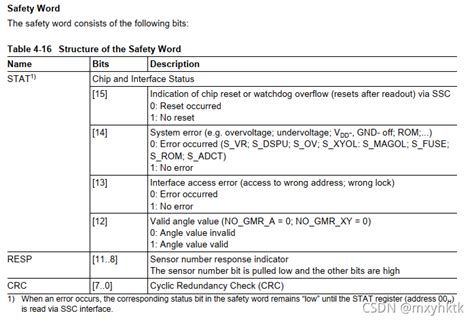tle5012b磁编码器解算角度和角速度 磁编码器如何测出转子角度大小 csdn博客