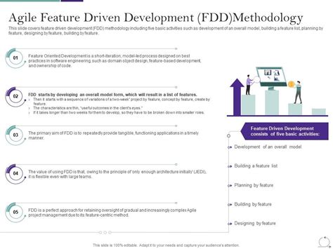 Agile Methodology In IT Agile Feature Driven Development FDD