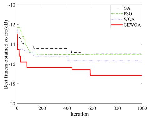 Underwater Sparse Acoustic Sensor Array Design Under Spacing