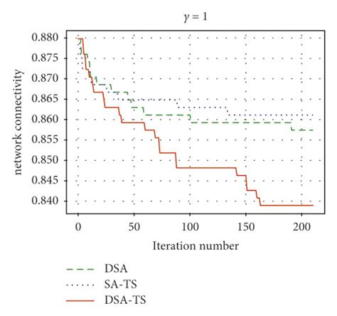 convergence characteristics of algorithms under different budgets the