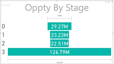 Power Bi Embed To Dynamics 365 Form With Filtering Crm Keeper