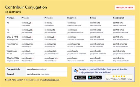 Conjugating Contribuir In All Spanish Tenses Ella Verbs App