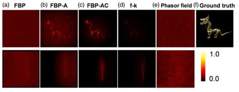 非视域成像论文阅读 Improving Nlos Image Reconstruction With Weighting Factors 知乎