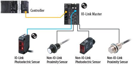 IO Link Introduction OMRON Industrial Automation
