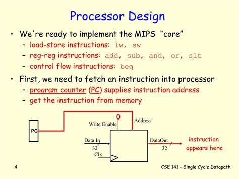 Ppt The Single Cycle Datapath Powerpoint Presentation Free Download