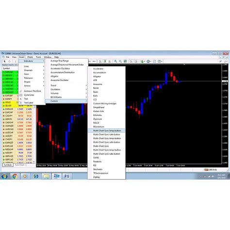 Multi Chart Sync Safe Button Indicator For Mt4 016 Shopee Malaysia