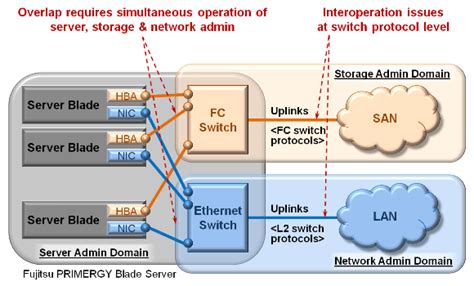 Linux Storage Devices Bitarray A Guide For Sre Devops And Webmasters