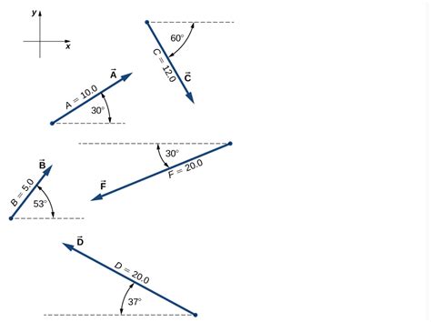 solved for the vectors given in the following figure use a