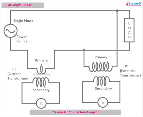 Circuit Diagram Of Single Phase Transformer