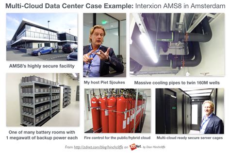 The Future Of It Snapshot Of A Modern Multi Cloud Data Center Zdnet