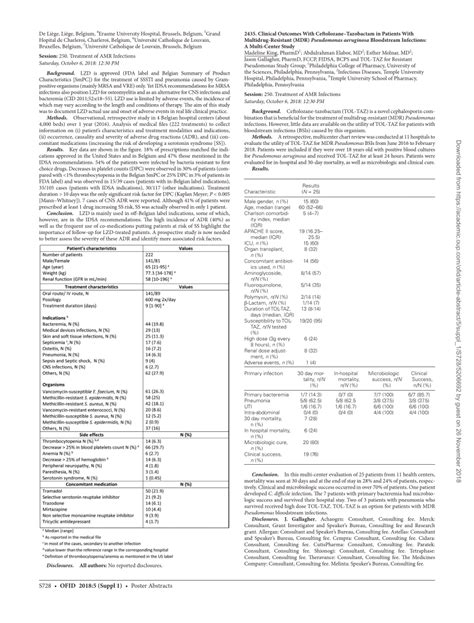 Pdf 2436 Use Of Piperacillin Tazobactam Vs Cefepime Or Carbapenem