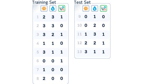 Multilayer Perceptron Explained A Visual Guide With Mini 2d Dataset