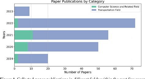 Figure 1 From Safety In Traffic Management Systems A Comprehensive