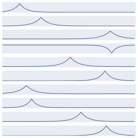 Tpot A Python Tool For Automating Data Science Dr Randal S Olson