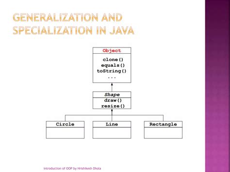 Oop By Hrishikesh Dhola Pptx Programming Languages Computing