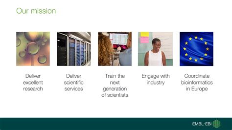 Advanced Bioinformatics For Genomics And Biodata Driven Research Ppt