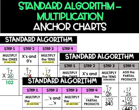 Multiplication Standard Algorithm Interactive Display Anchor Etsy