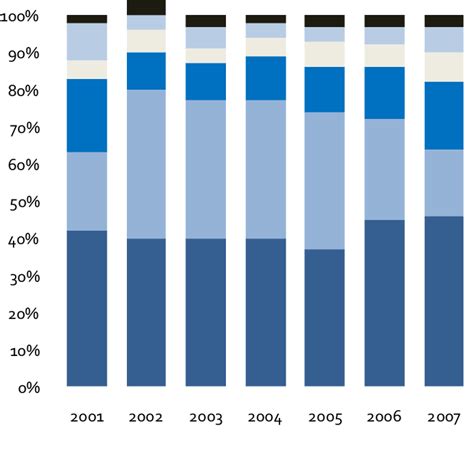 Six Major Export Commodities Statistical Yearbook 2000 2008 Download Scientific Diagram