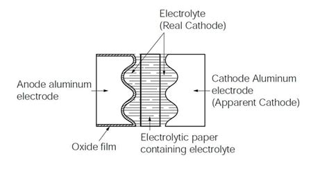 Aluminium Electrolytic Capacitors Accelerated Lifetime Modeling