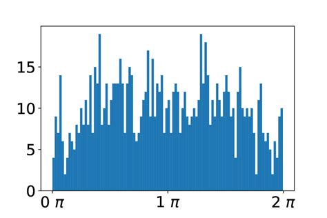 190210197 Rotate Knowledge Graph Embedding By Relational Rotation