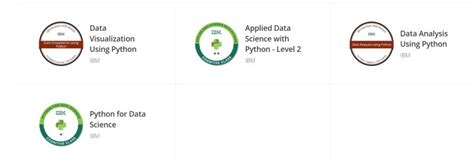 Python Datascience Datavisualization Data Dataanalysis Dataanalytics Ibm Ibmindia