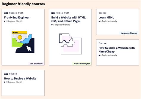 How To Learn Seo To Create An In House Team Courses Certifications