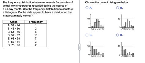 The Frequency Distribution Below Represents