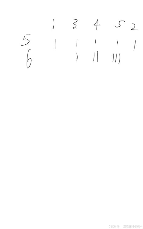 Leecode135分发糖果 Csdn博客