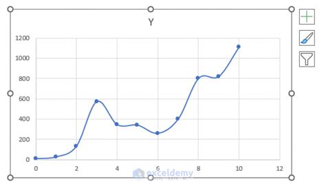 How To Use Integration In Excel To Find Area Under A Curve