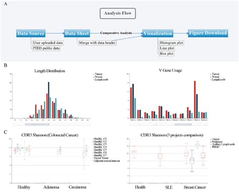 Examples Of Online Interactive Analysis And Visualization A