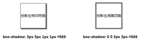 你所不知道的 CSS 负值技巧与细节 Issue chokcoco iCSS GitHub