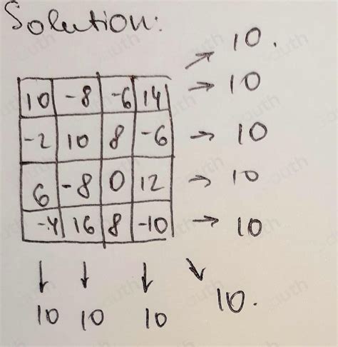 Solved In A Magic Square The Numbers In All Of The Rows Columns And