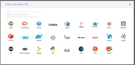 What Is AWS CodeArtifact