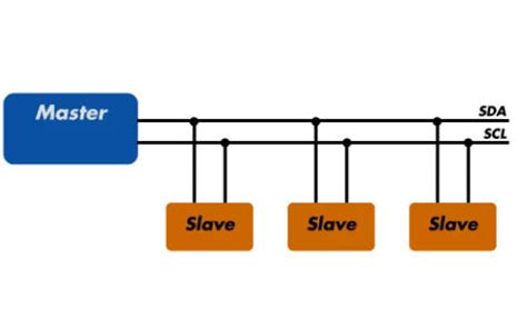 DAC And Volume Control With LCD And Touch Screen