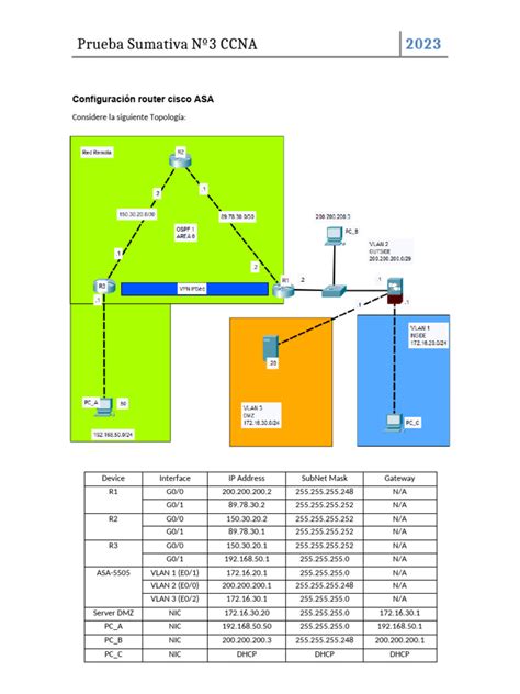 Prueba 3 Ccna Security Pdf Dirección Ip Red Privada Virtual