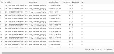 Bigquery Unnest How To Work With Nested Data In Bigquery Towards Data Science