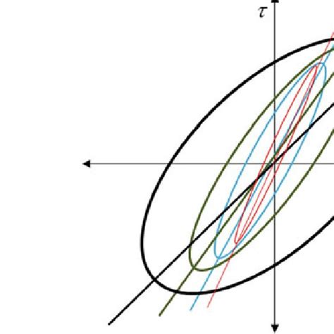 2 Secant Shear Modulus G Sec And Tangent Shear Modulus G Tan In A