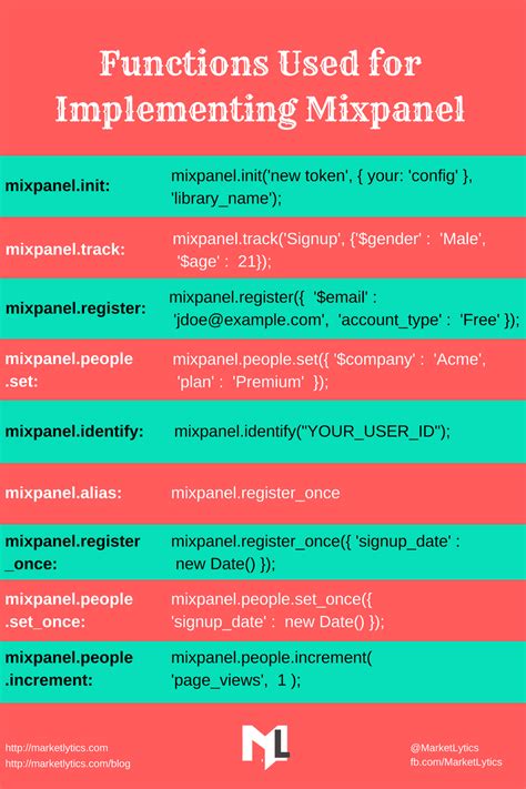 An Intro To Mixpanel Library For Beginners MarketLytics
