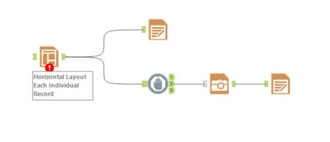 Rendering Table And Chart Side By Side Into An Exc Alteryx Community