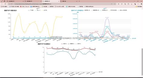 Python爬虫电影数据分析 Python爬虫