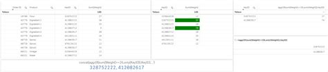 Solved Count Distinct If Sum Result Is Greater Than X Qlik Community