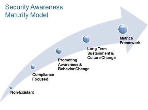 John Haren Infosec Your Information Security Awareness Program