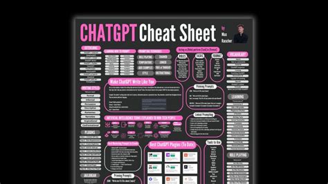 Best ChatGPT Cheat Sheet PDF
