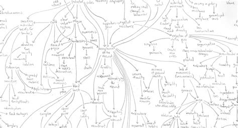 State Of Exception Flow Chart Drawing By Artist Jen Urso