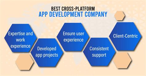 Best Cross Platform App Development Frameworks