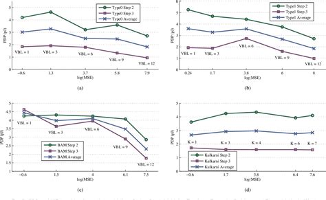 Figure 5 From New Approximate Multiplier For Low Power Digital Signal